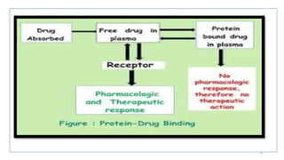 DRUG PROTEIN BINDING. A Key Factor in Pharmacokineticspptx | PPT