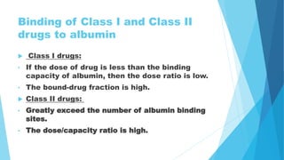 Drug Protein Binding | PPT