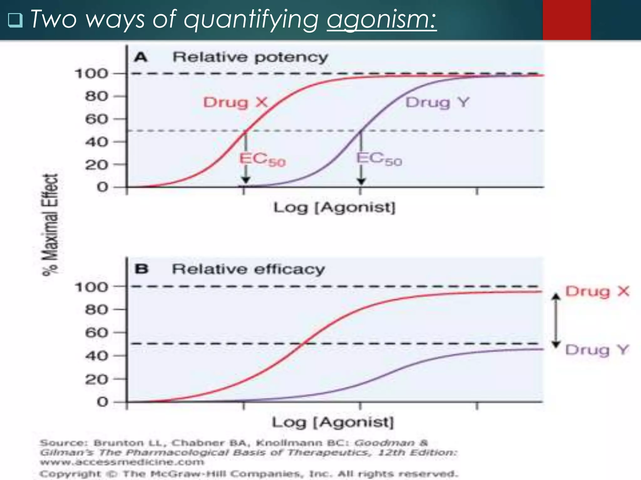 Drug receptor interaction | PPTX