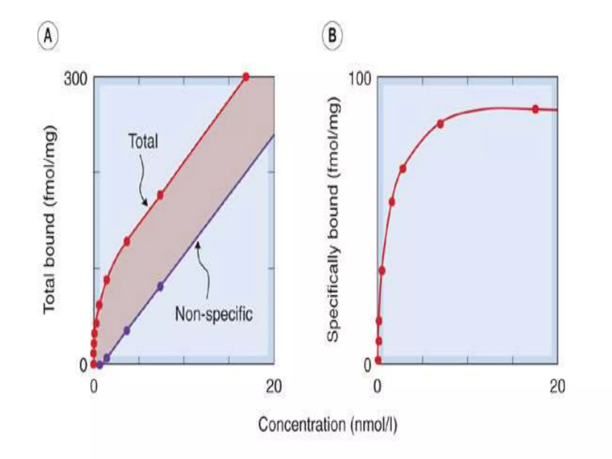 Drug receptor interaction | PPTX