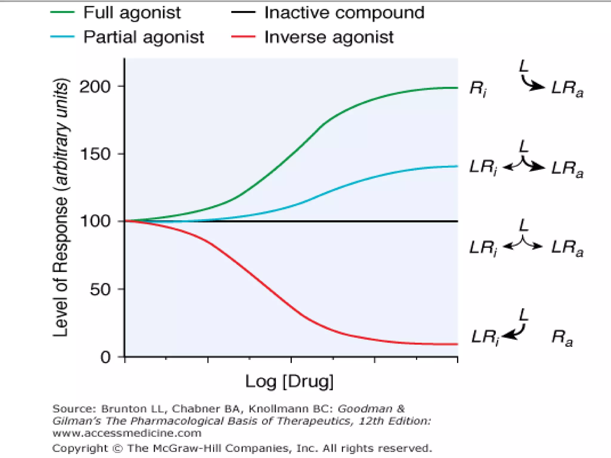 Drug receptor interaction | PPTX