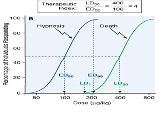 Drug receptor interaction | PPTX