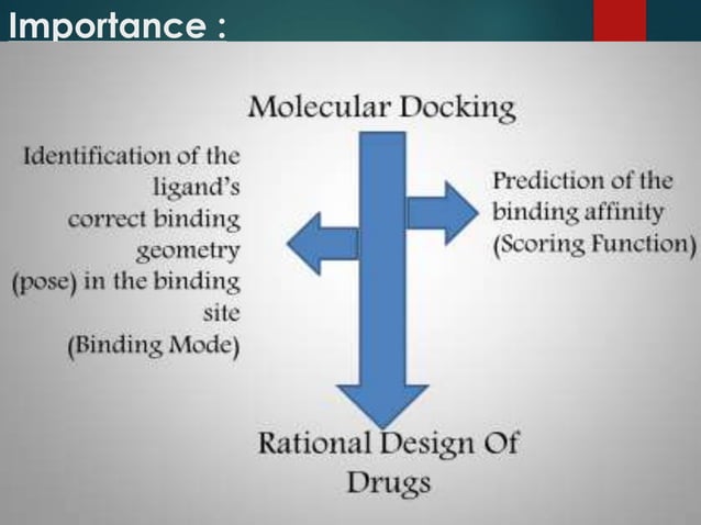 Drug receptor interaction | PPTX | Pharmaceutical Drugs | Medical Health