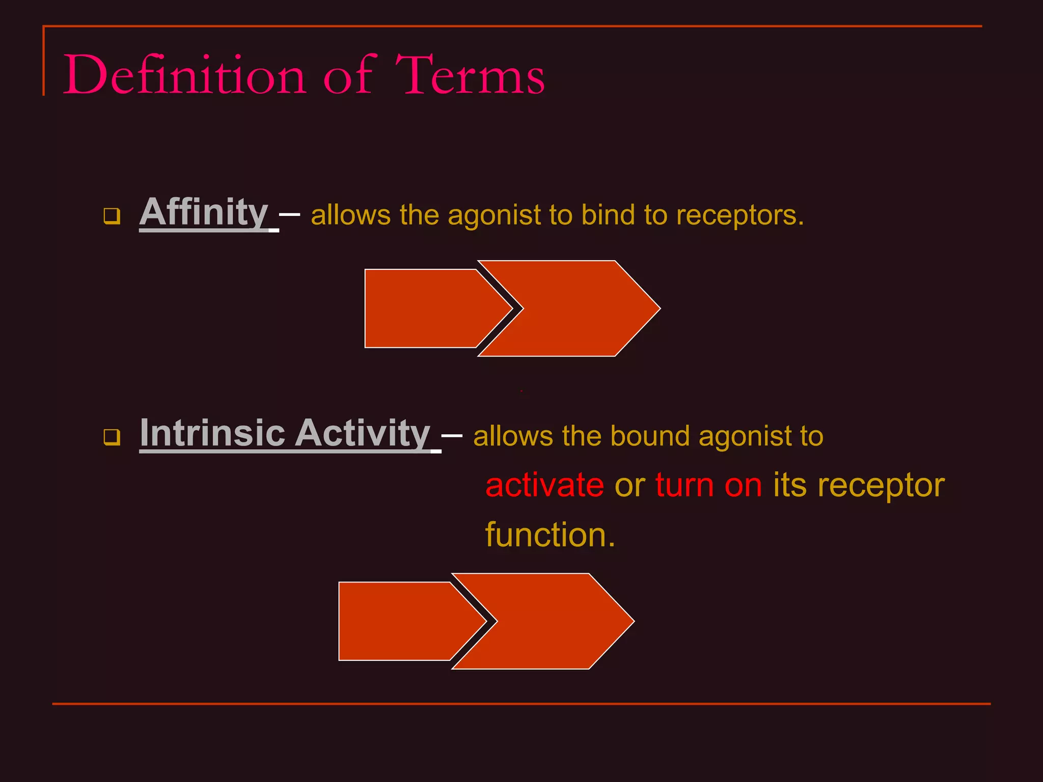 Drug - Receptor Interactions | PPT