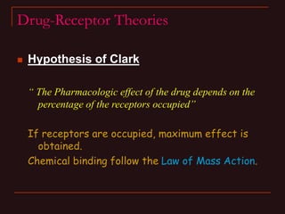 Drug - Receptor Interactions | PPT
