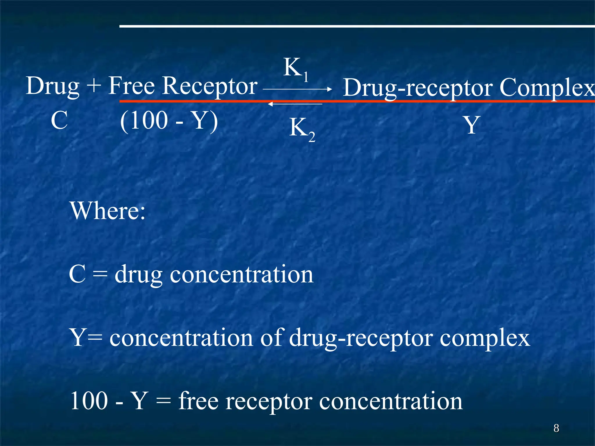 pharmacology DRUG RECEPTOR INTERACTIONS.ppt