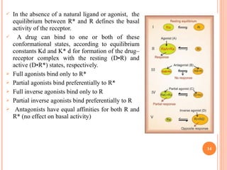 Drug receptor intraction | PPT