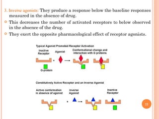 Drug receptor intraction | PPT