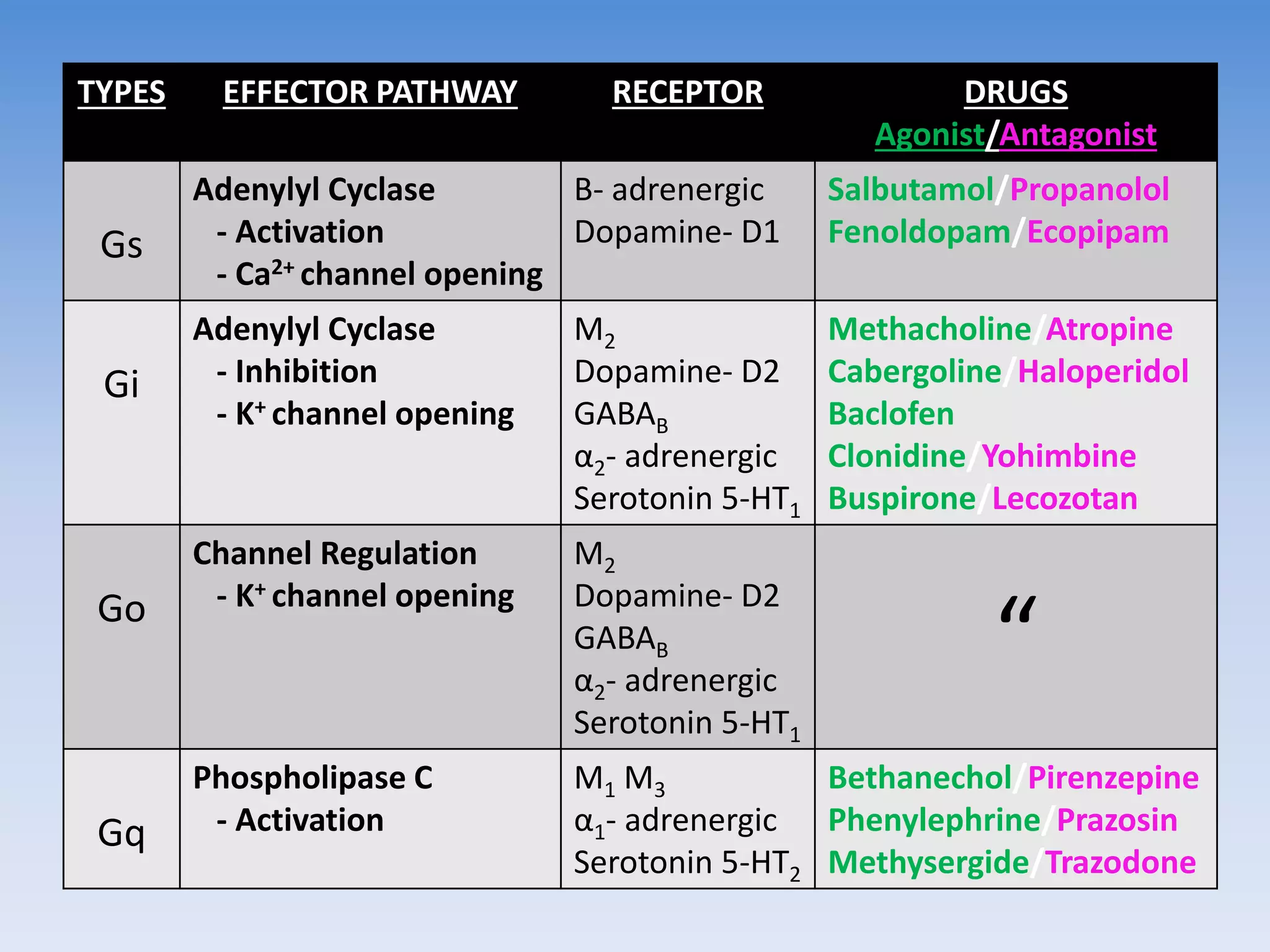 Drug Receptor Interactions | PPTX