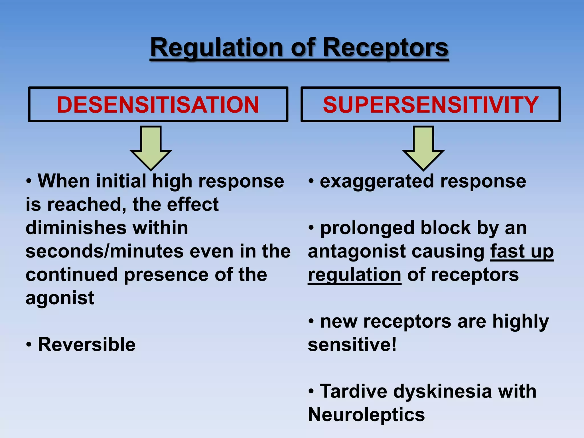 Drug Receptor Interactions | PPTX