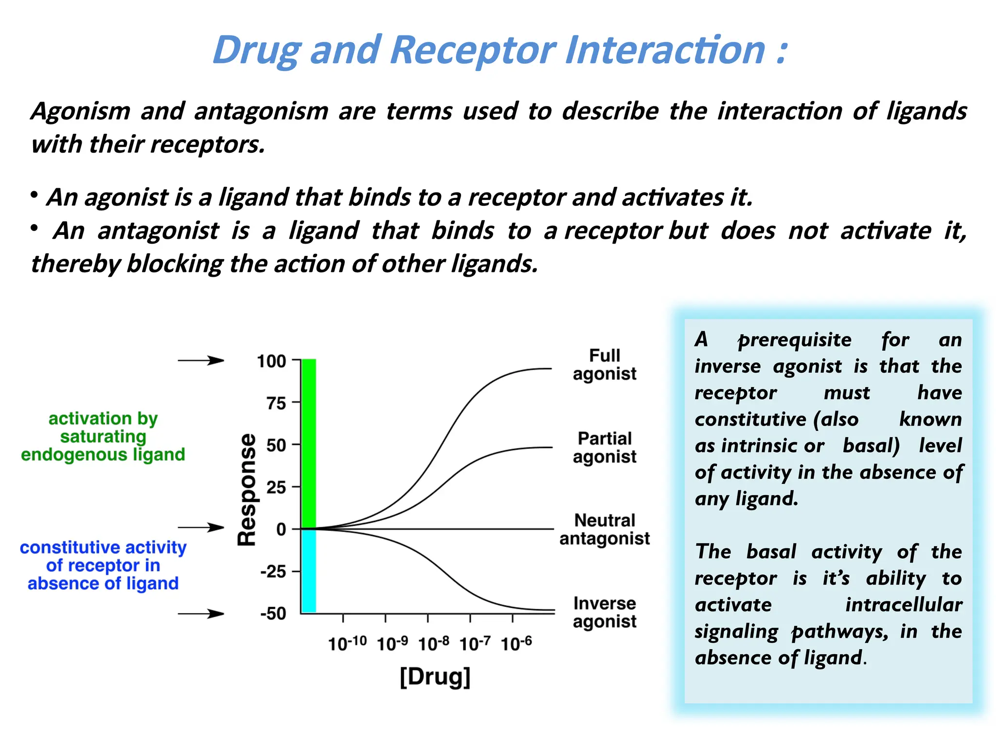 Drug Receptors and it's classification.pptx