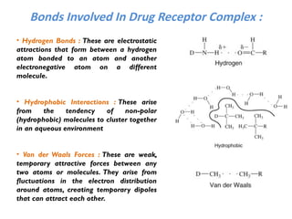 Drug Receptors and it's classification.pptx
