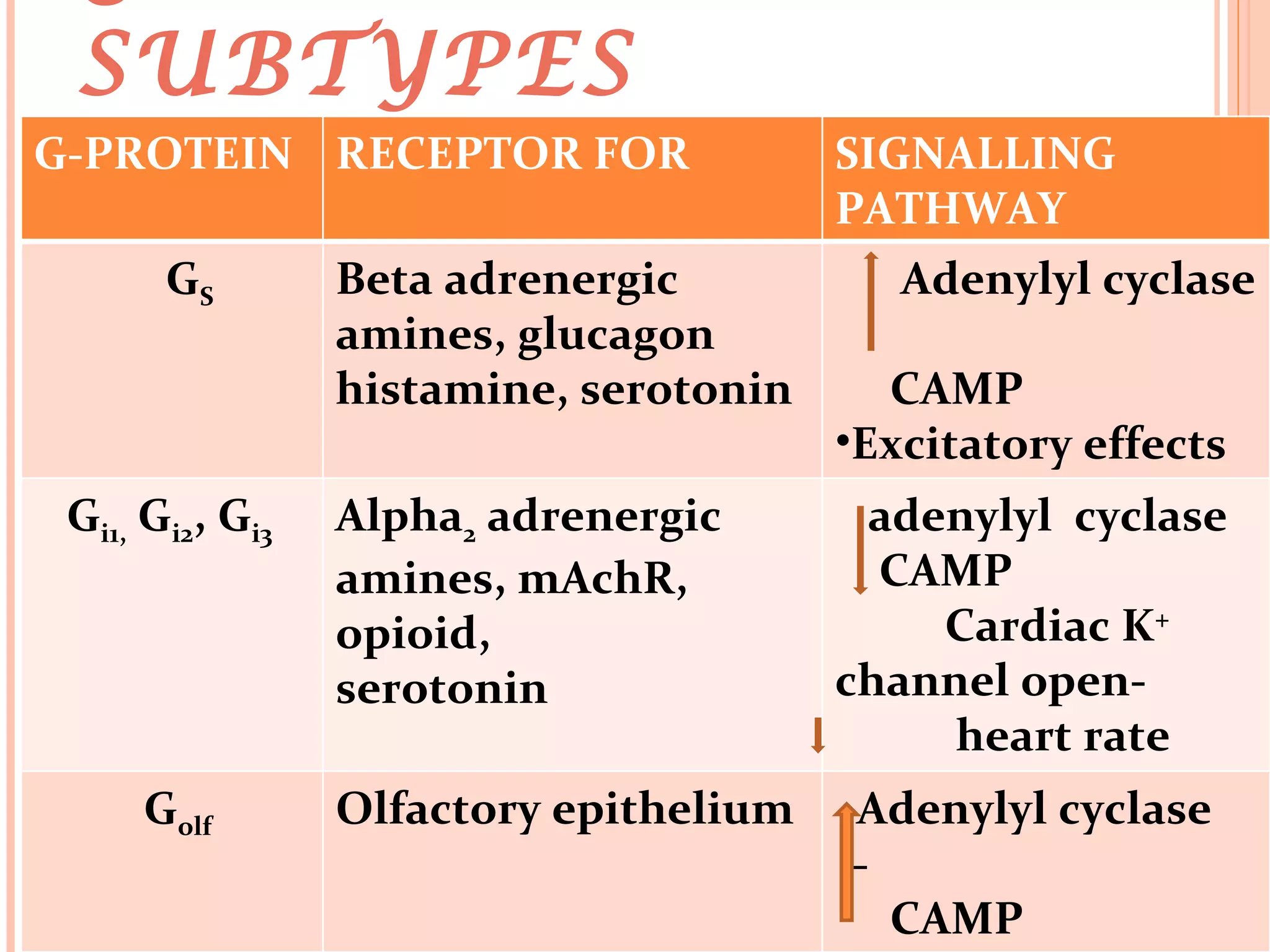 Drug receptors in pharmacology | PPT