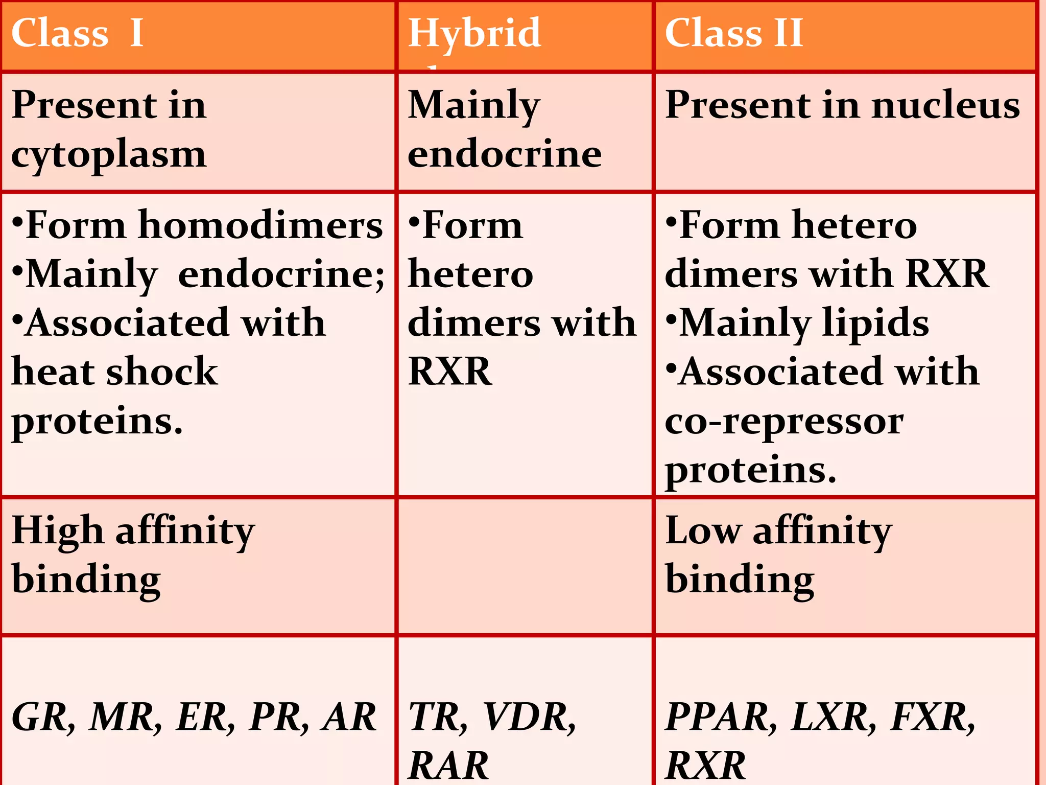 Drug receptors in pharmacology | PPT