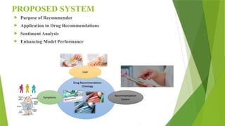 DRUG RECOMMENDATION SYSTEM BASED ON SENTIMENT ANALYSIS ppt.pptx