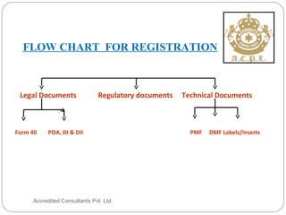 Drug Registration in India | PPT
