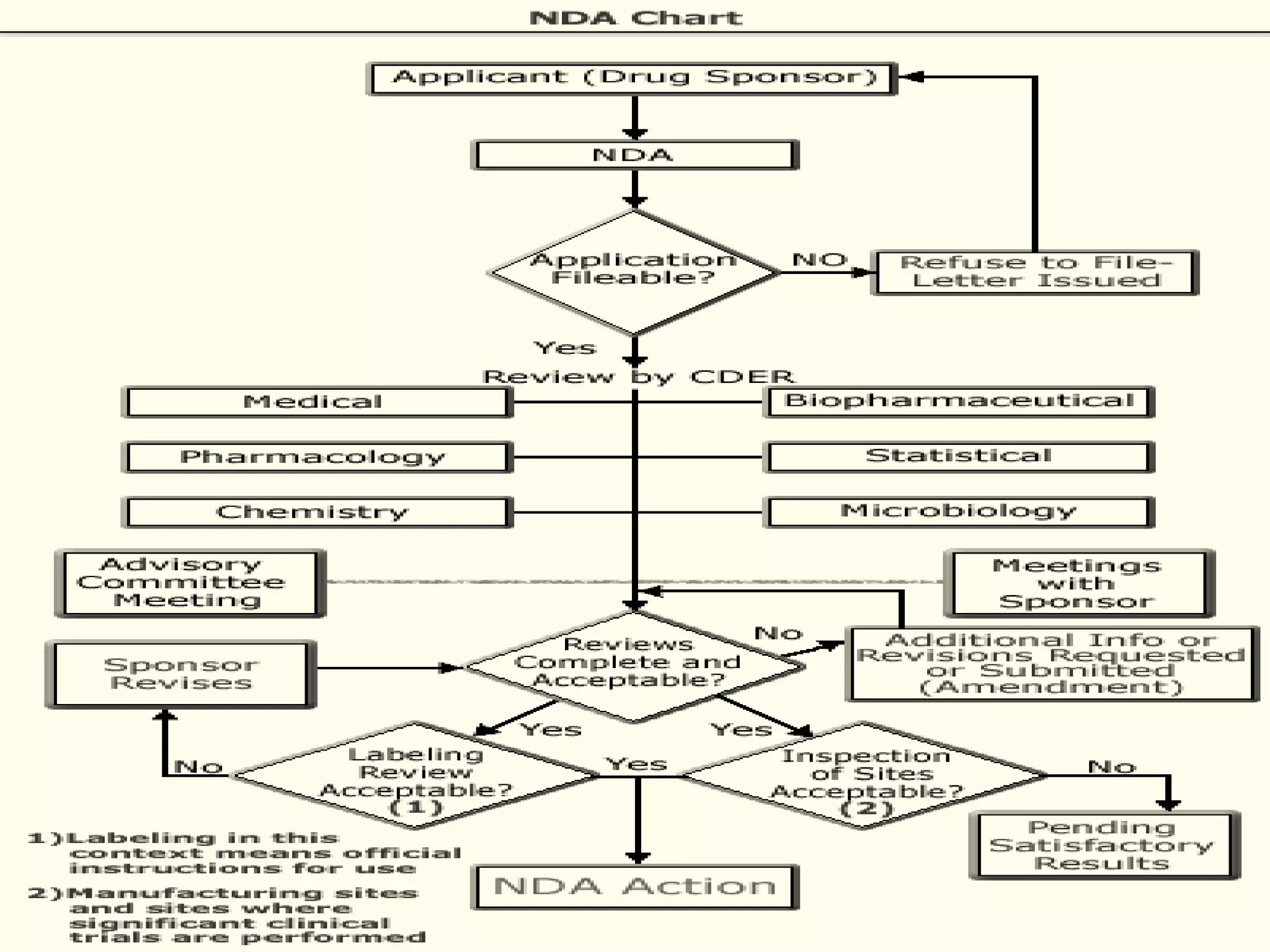 Drug regulation | PPTX