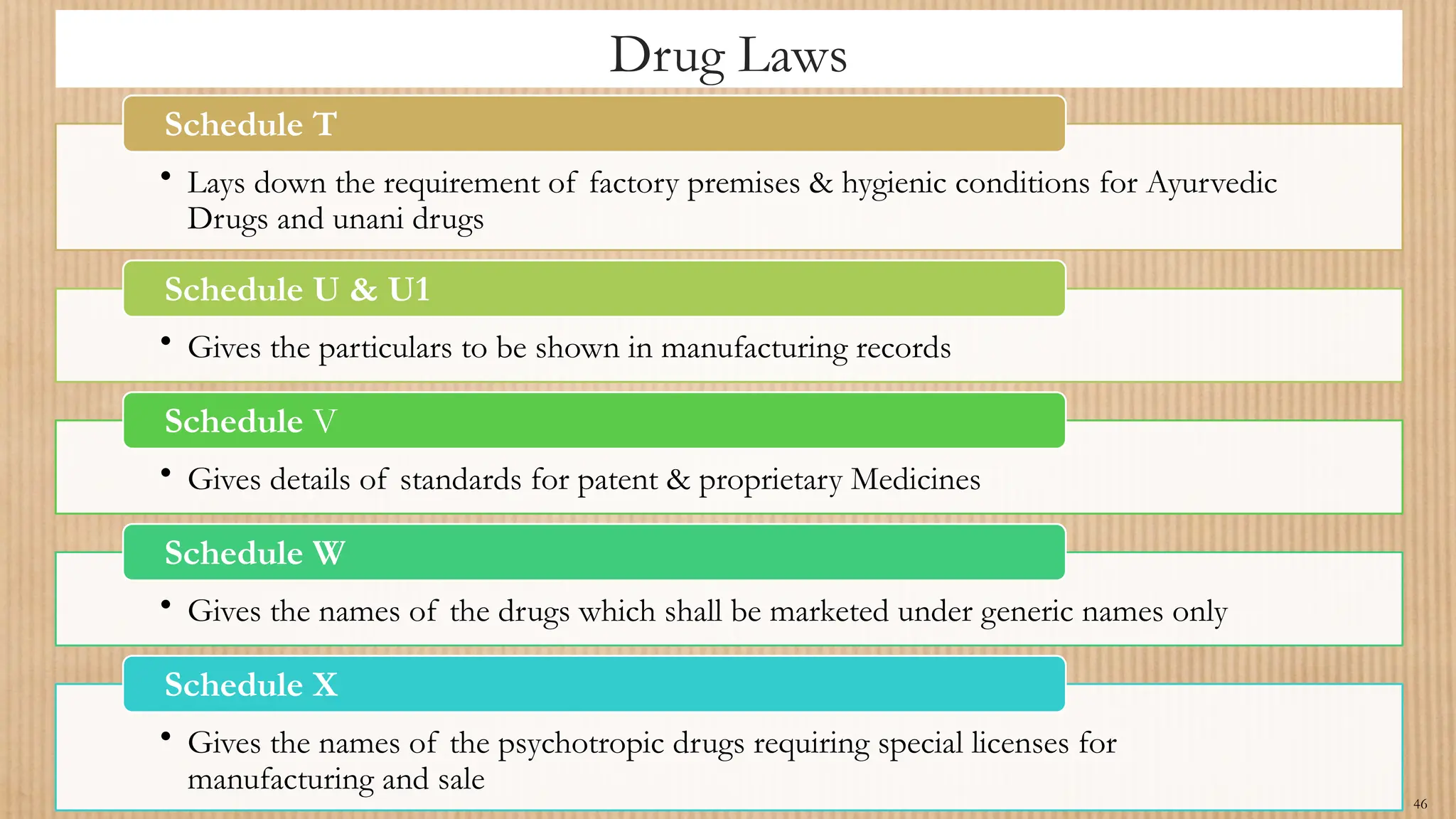 Drug Regulation in India. presentation, rahul gholse | PPTX