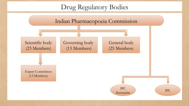 Drug Regulation in India. presentation, rahul gholse | PPTX