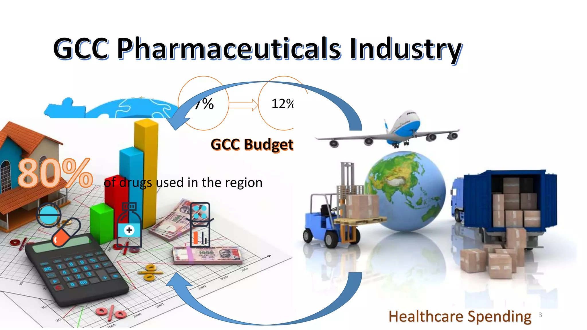 Pharmaceutical Regulations in GCC countries | PPTX