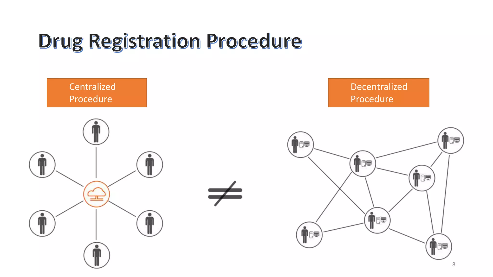 Pharmaceutical Regulations in GCC countries | PPTX