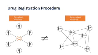 Pharmaceutical Regulations in GCC countries | PPTX