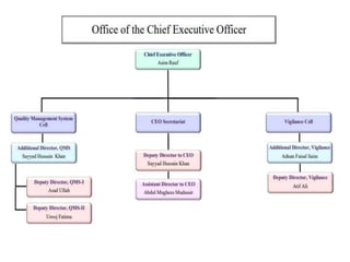 Drug Regulatory Authority of Pakistan (DRAP).pptx