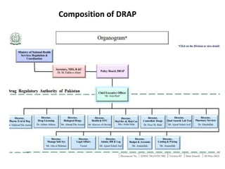Drug Regulatory Authority of Pakistan (DRAP) [Autosaved].pptx