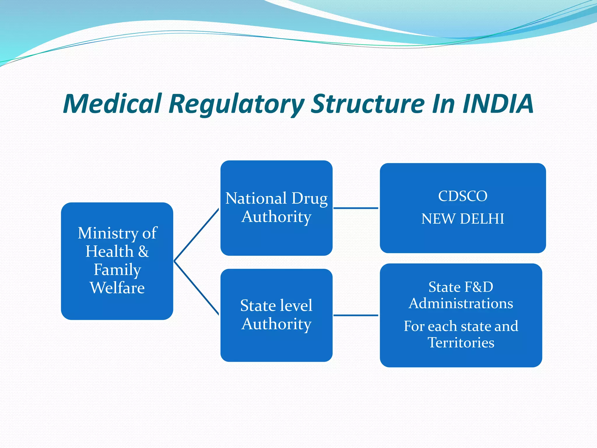 Drug regulatory authority | PPTX