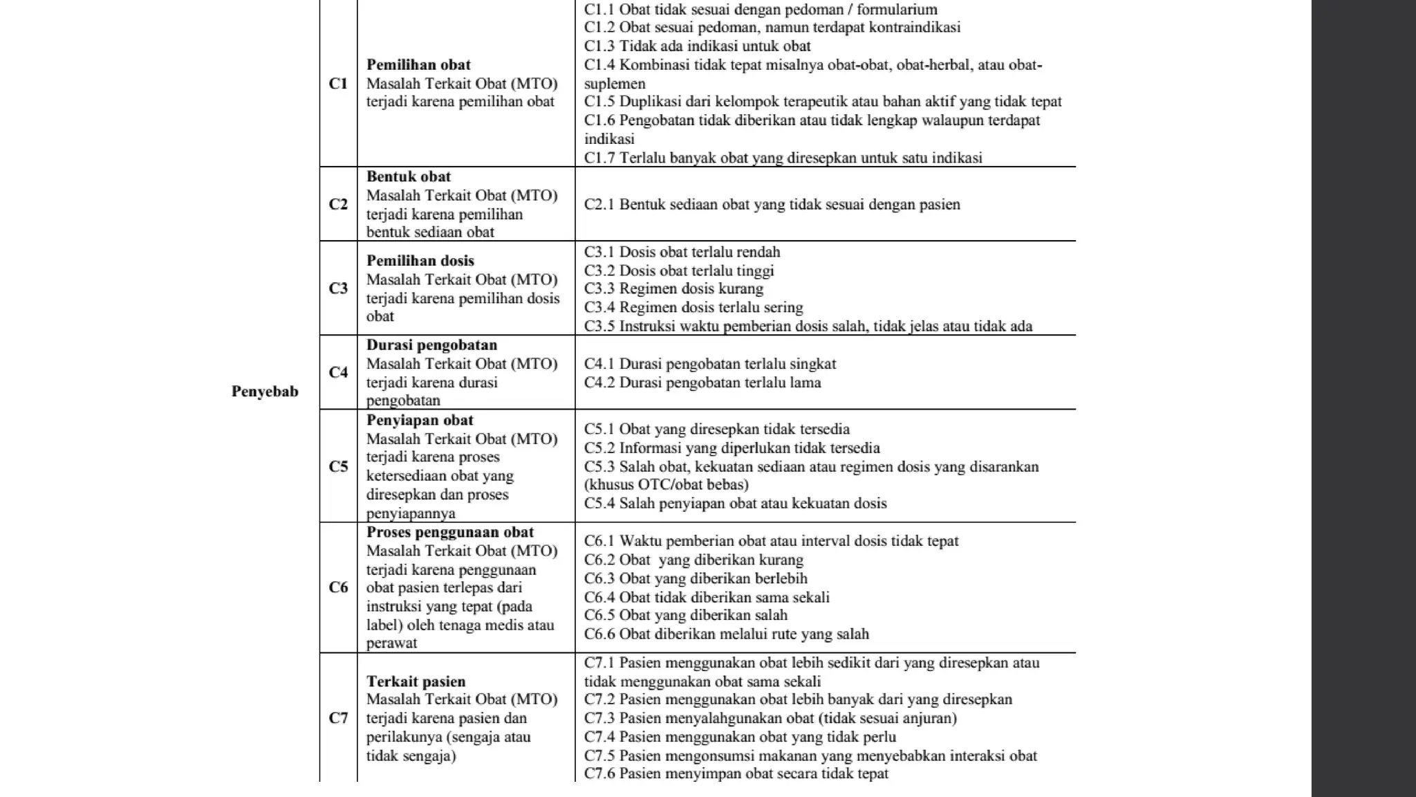 DRUG RELATED PROBLEMS (DRPs))))))))..pdf