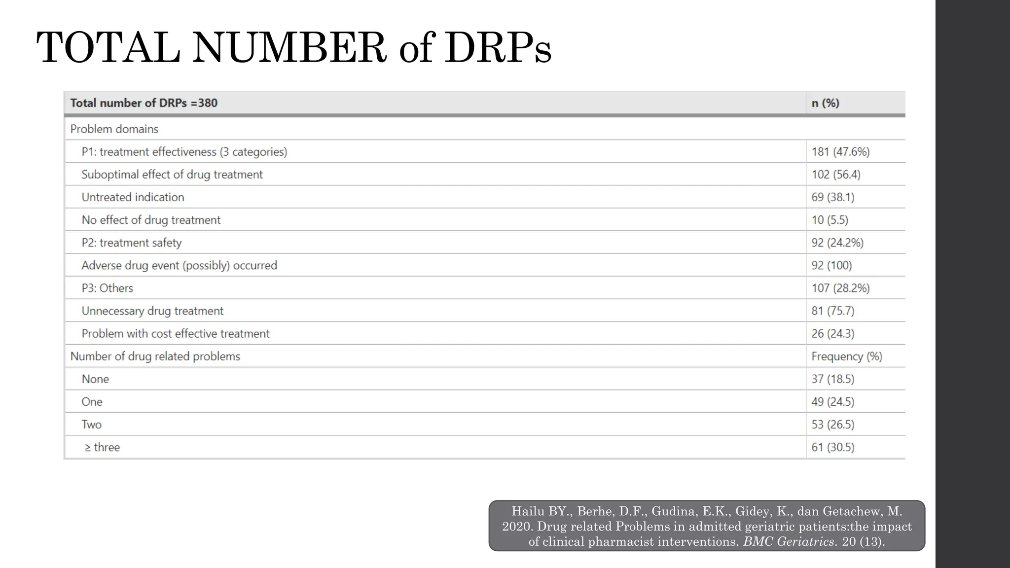 DRUG RELATED PROBLEMS (DRPs))))))))..pdf