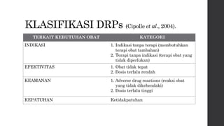 DRUG RELATED PROBLEMS (DRPs))))))))..pdf