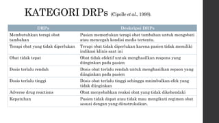 DRUG RELATED PROBLEMS (DRPs))))))))..pdf