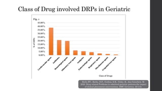 DRUG RELATED PROBLEMS (DRPs))))))))..pdf