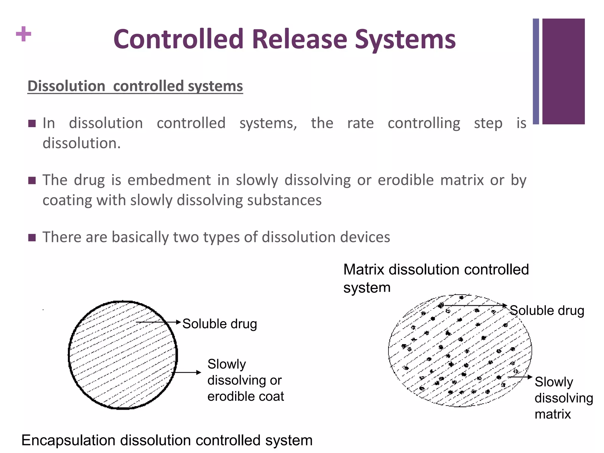 Drug release and dissolution | PPTX