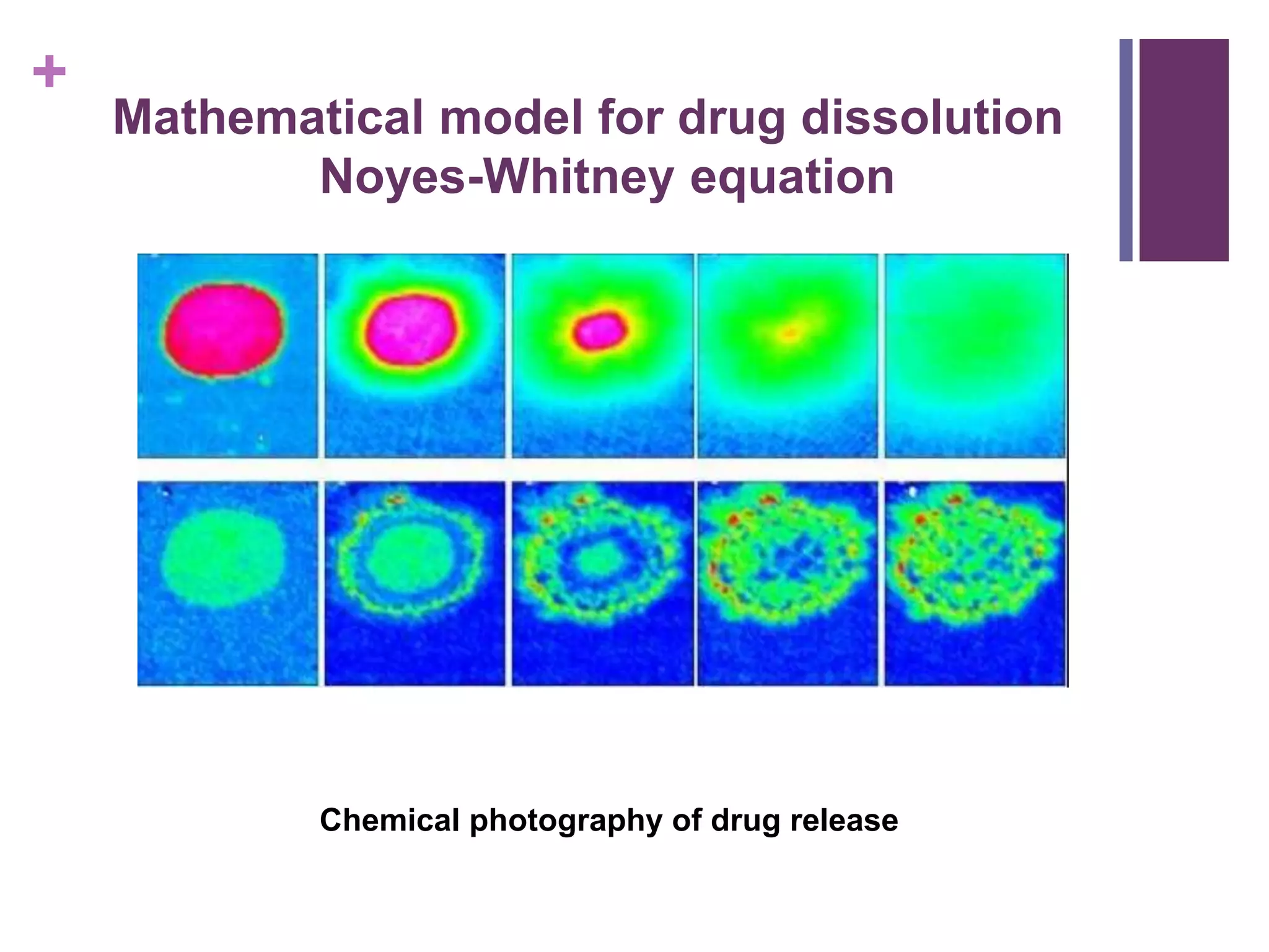 Drug release and dissolution | PPTX