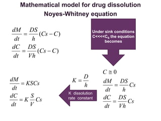 Drug release and dissolution | PPTX