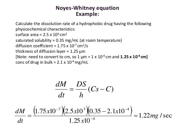 Drug release and dissolution