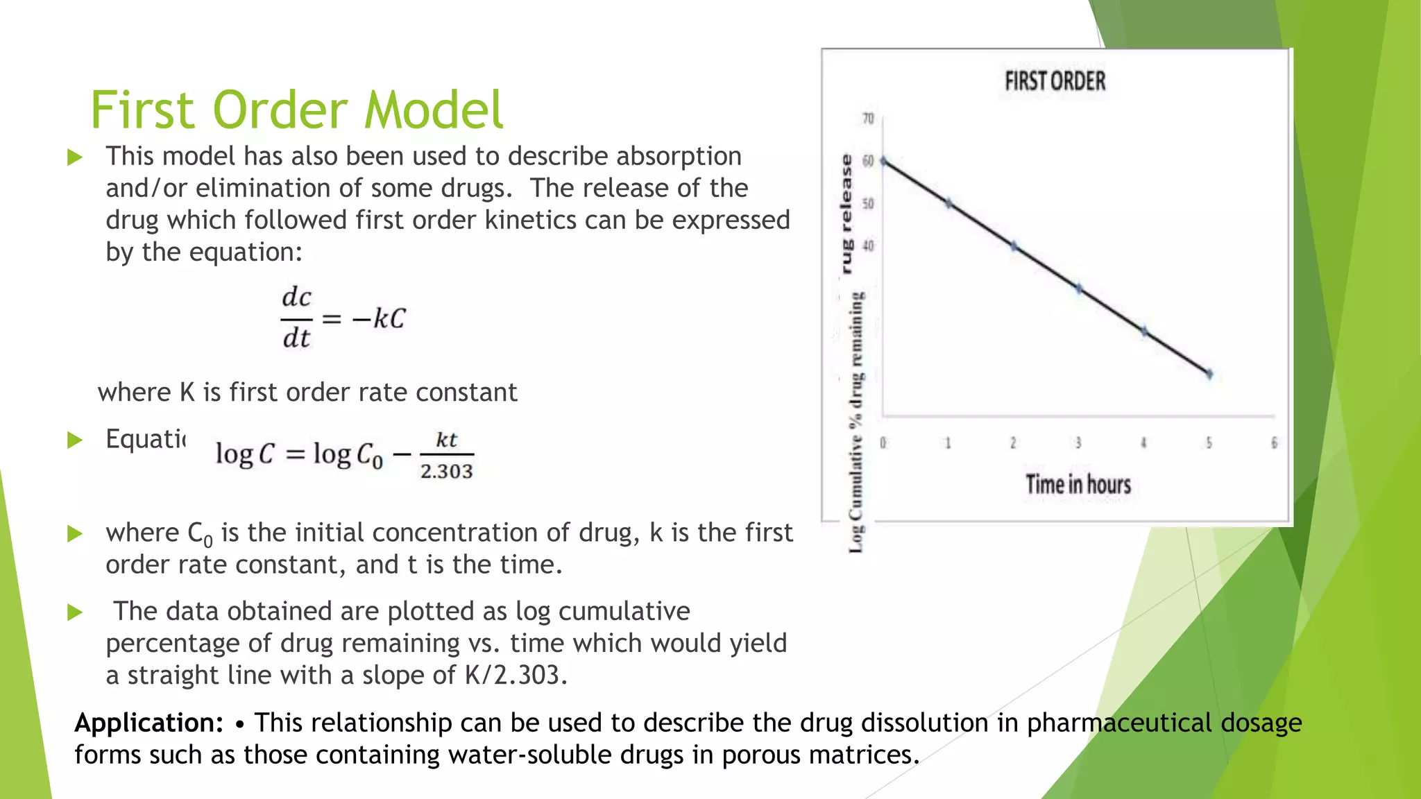 DRUG RELEASE KINETICS AND MATHEMATICAL MODELLING.pptx