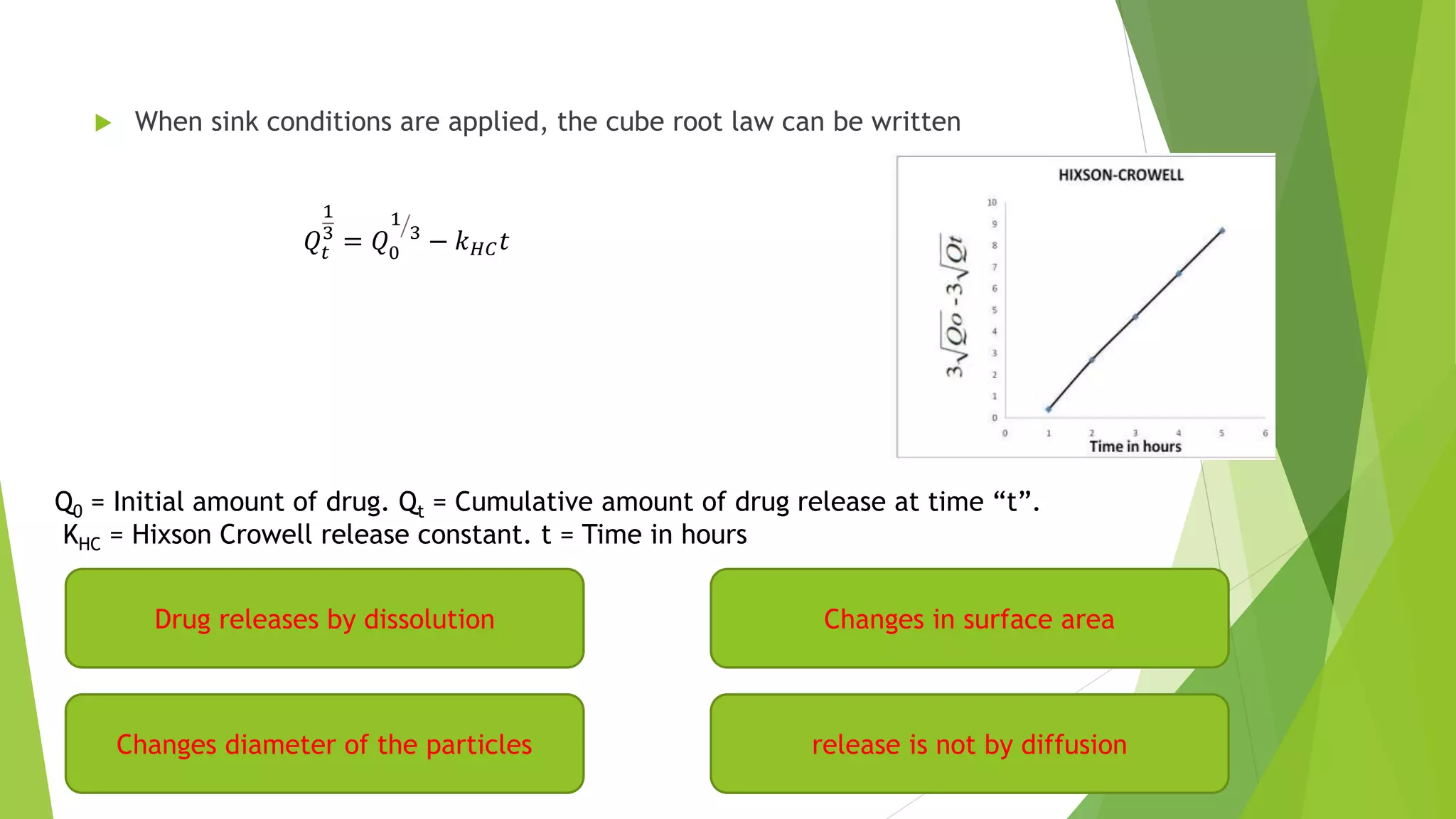 DRUG RELEASE KINETICS AND MATHEMATICAL MODELLING.pptx
