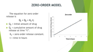 DRUG RELEASE KINETICS AND MATHEMATICAL MODELLING.pptx