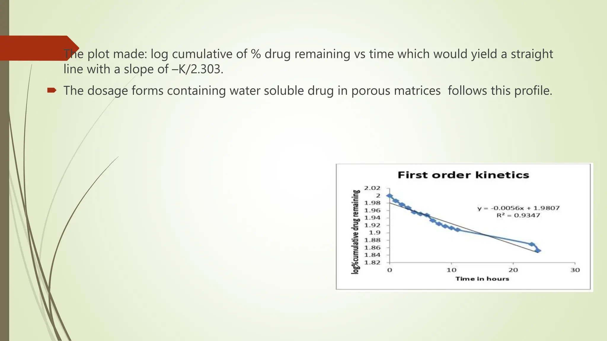 Drug Release Kinetics and Modelling.pptx