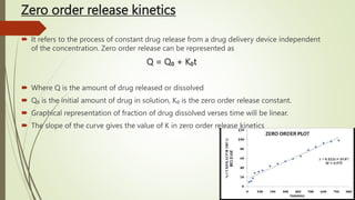 Drug Release Kinetics and Modelling.pptx
