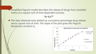 Drug Release Kinetics and Modelling.pptx