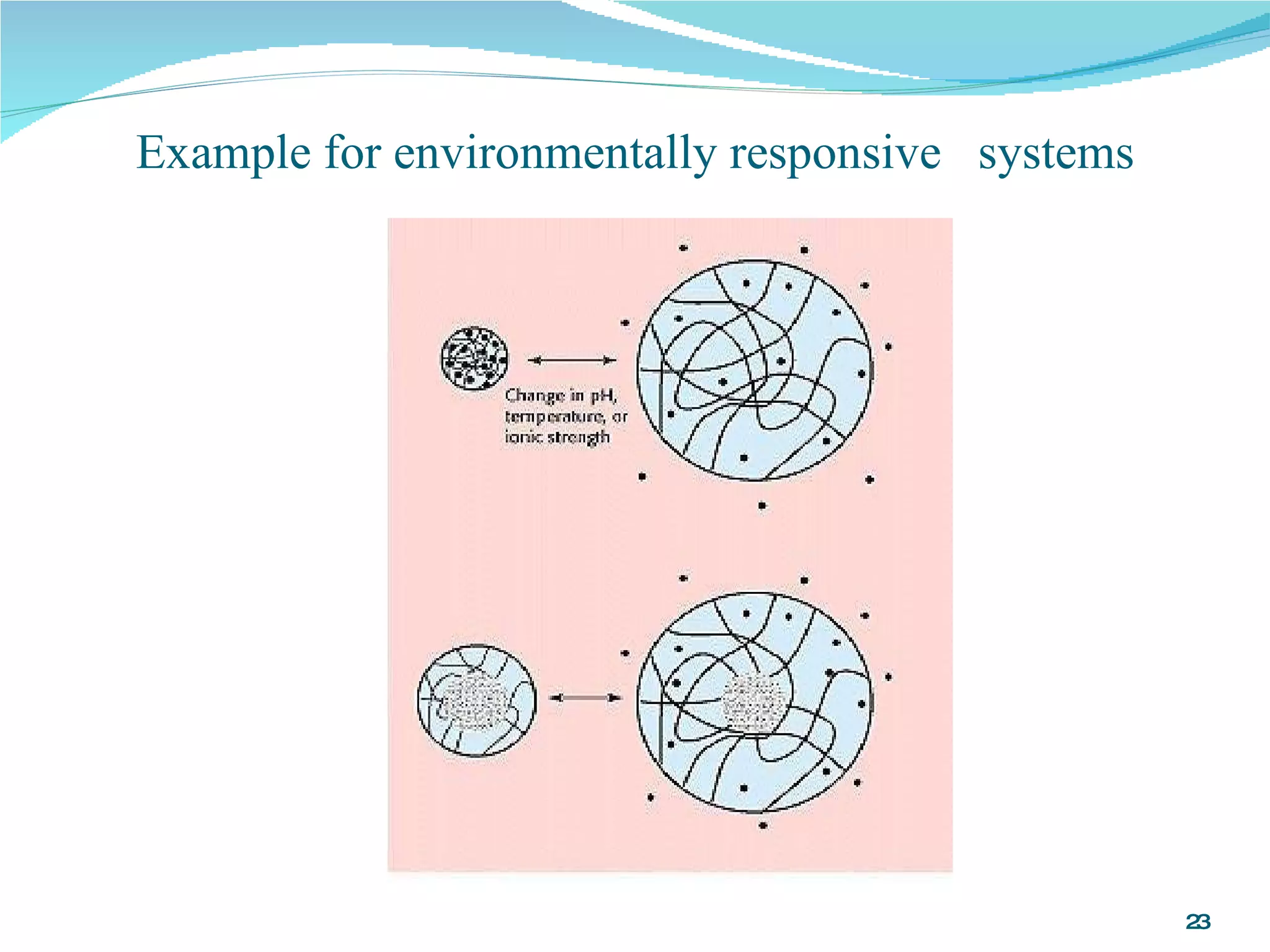 Drug Release Mechanism And Kinetics | PPT