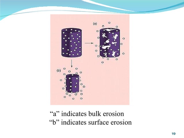 Drug Release Mechanism And Kinetics | PPT