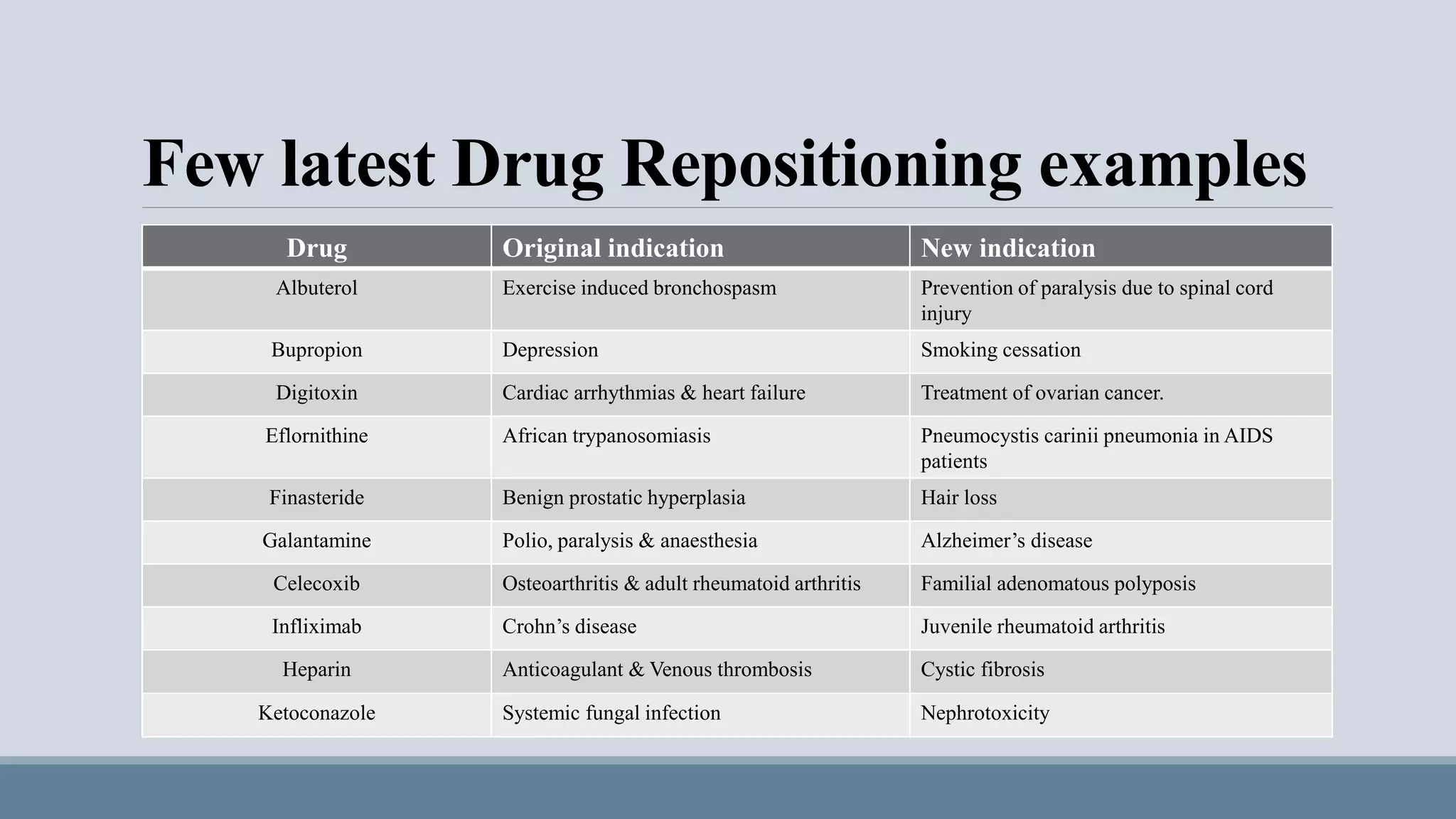 Drug Repositioning.pptx