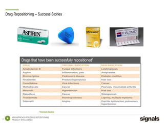 Drug Repositioning Workshop | PPTX | Databases | Computer Software and ...