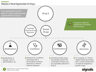 Drug Repositioning Workshop | PPTX | Databases | Computer Software and ...