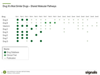 Drug Repositioning Workshop | PPTX